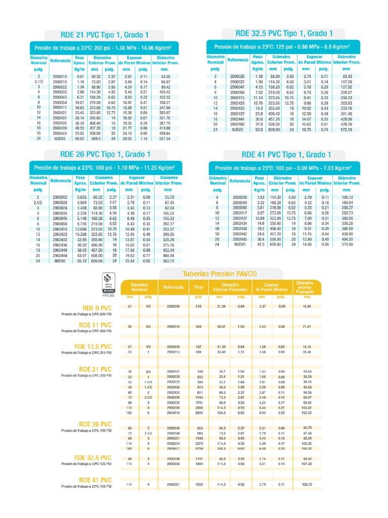 Diametros PVC Todos | PDF