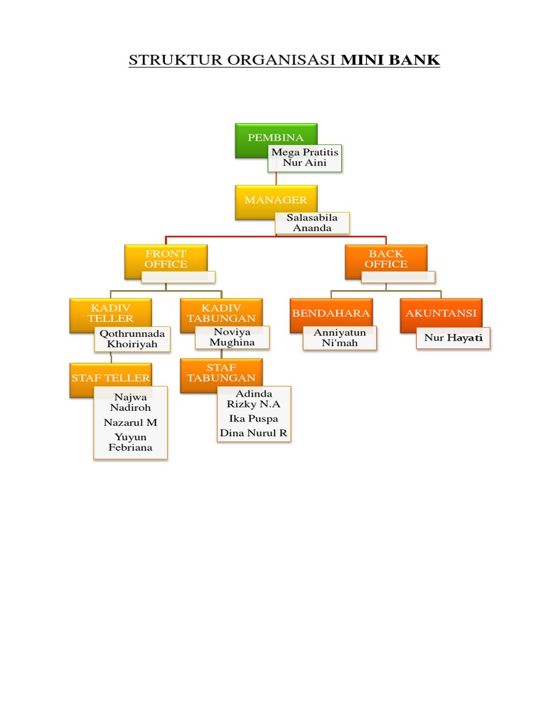 Struktur Organisasi Mini Bank | PDF