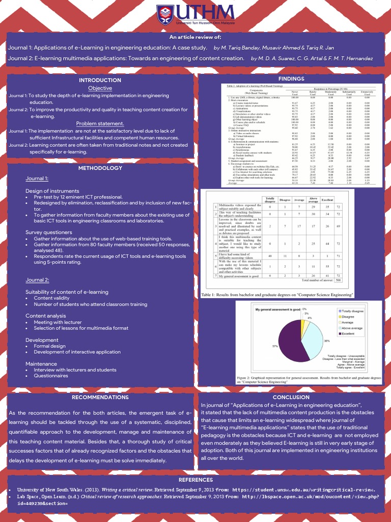 EAE Poster | PDF | Educational Technology | Multimedia