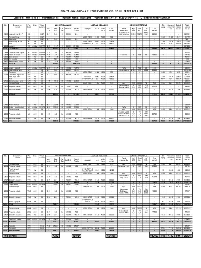 Fisa Tehnologica A Culturii Vitei de Vie - Soiul Feteasca Alba | PDF