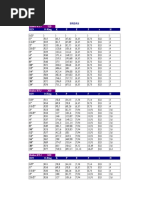Tabla Trim Api600 | PDF