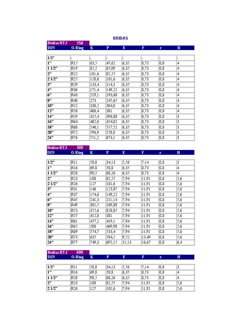 Tablas de Bridas | PDF | Lubricante | Ingeniería mecánica
