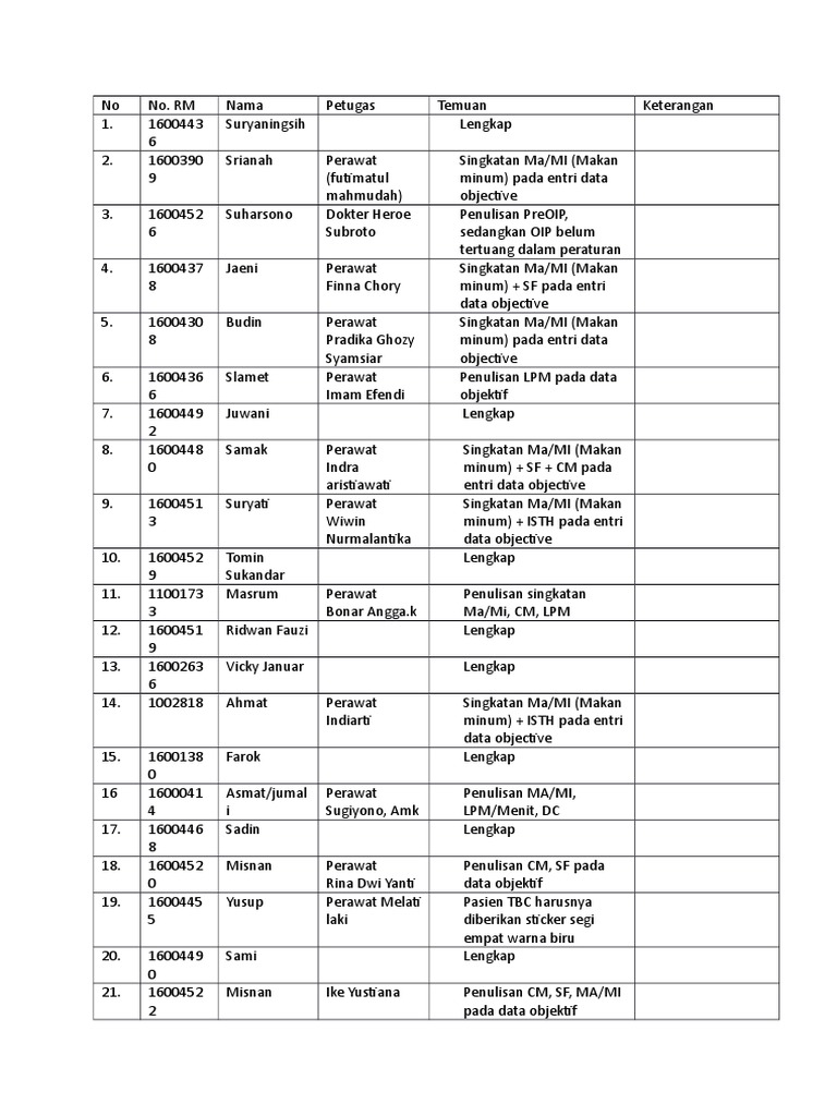 Monev Simbol Dan Singkatan | PDF