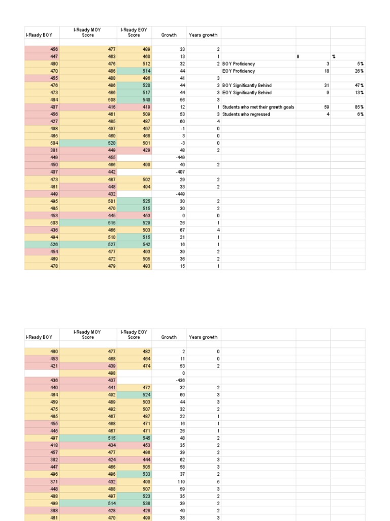 6th Grade Iready Scores - 6th Grade I-Ready End of Module | PDF ...