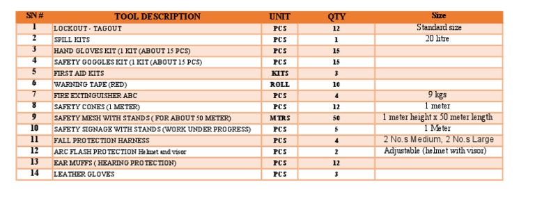 Safety Equipment List | PDF