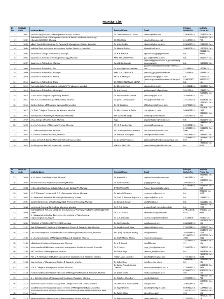 College List | PDF