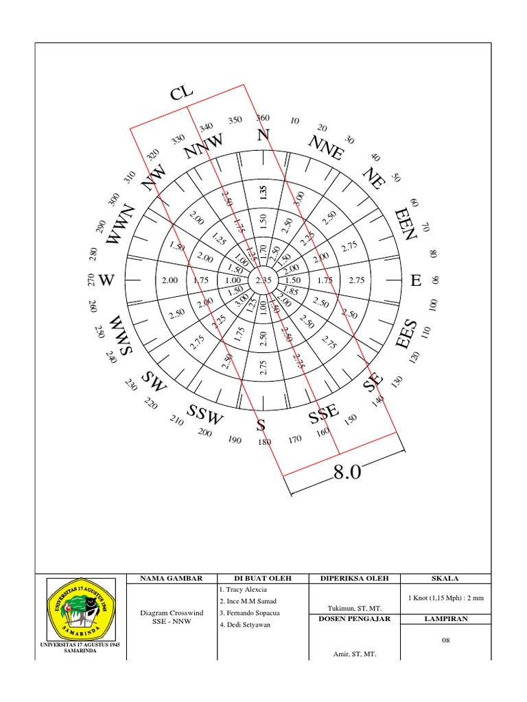 Gambar Windrose (Data 1) - Model7 | PDF