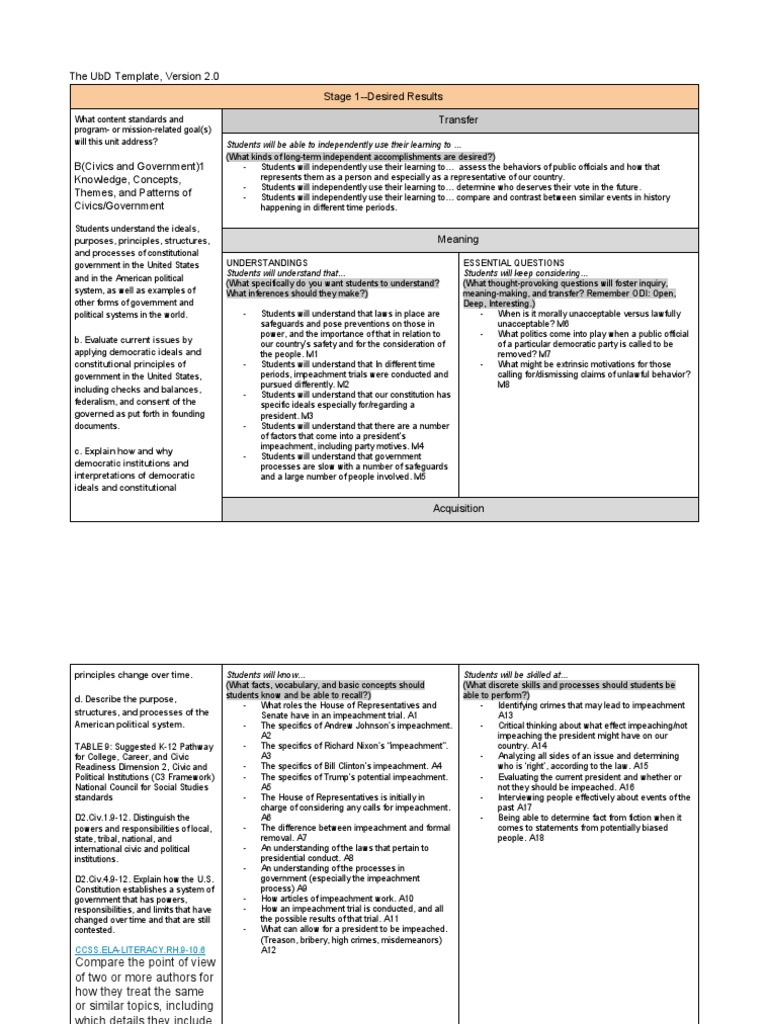 The Ubd Template, Version 2.0 Stage 1 - Desired Results Transfer | PDF ...