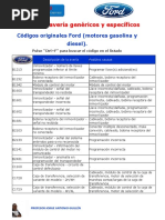 Codigos de Falla Ford Obd1 | PDF | Acelerador | Motores