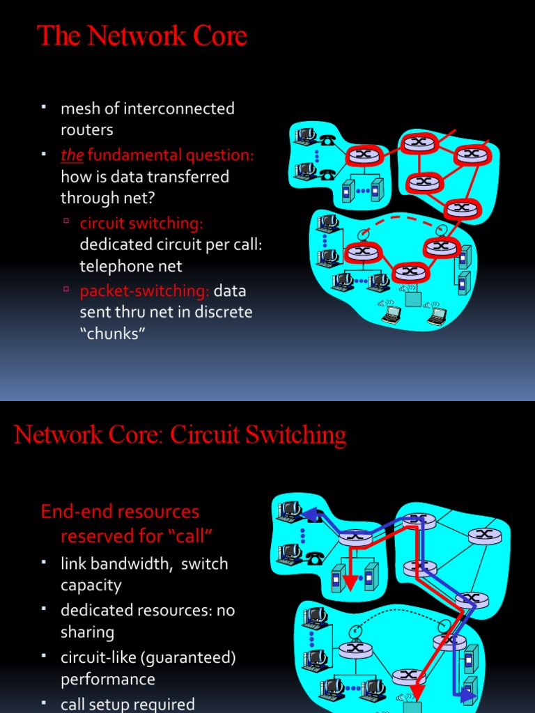 Understanding Network Core Switching | PDF