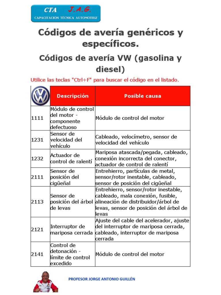 Códigos de Avería Genéricos y Específicos VW | PDF | Acelerador ...