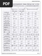 Formulas de Rigidez | PDF