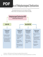 Mbsimp Scale | PDF | Human Throat | Primate Anatomy