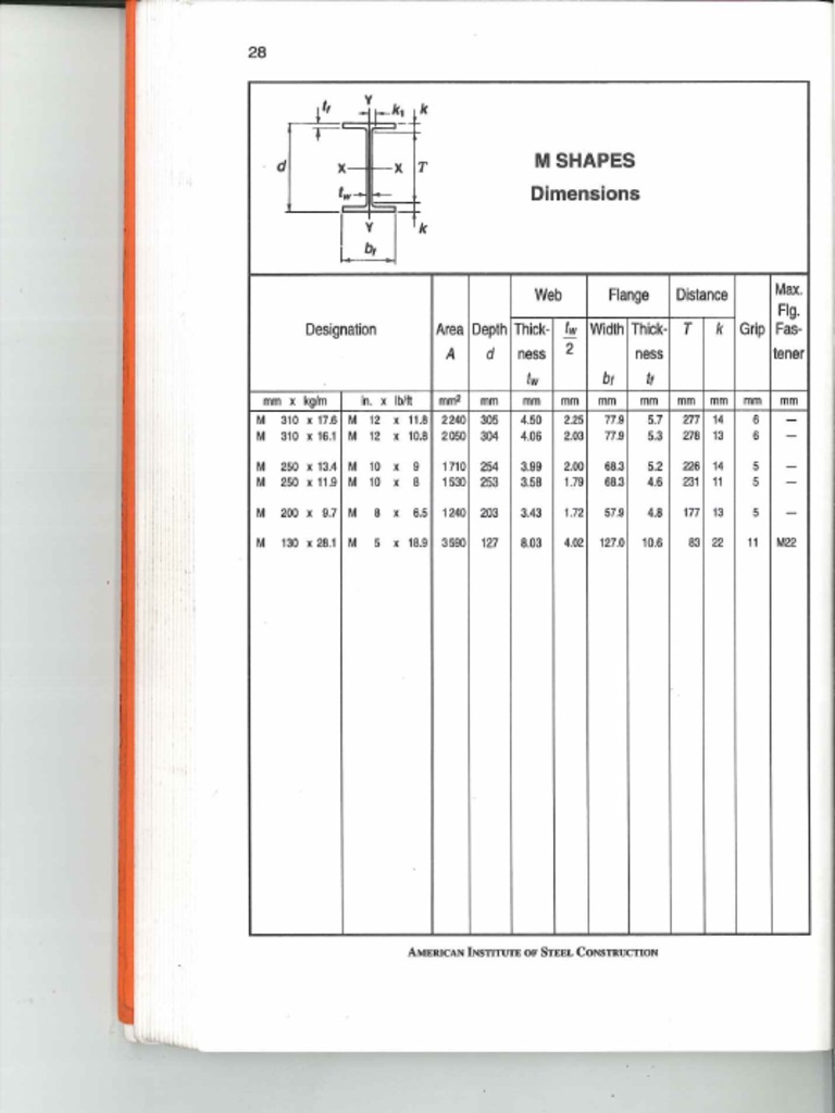 Structural Shapes Aisc 1992, Astm A6m - M, S, HP, C, L Shape | PDF