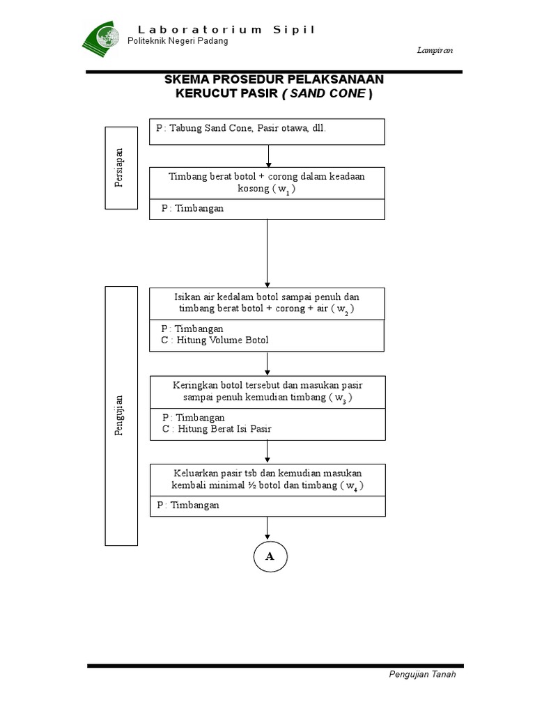 Diagram Alir Pengujian | PDF