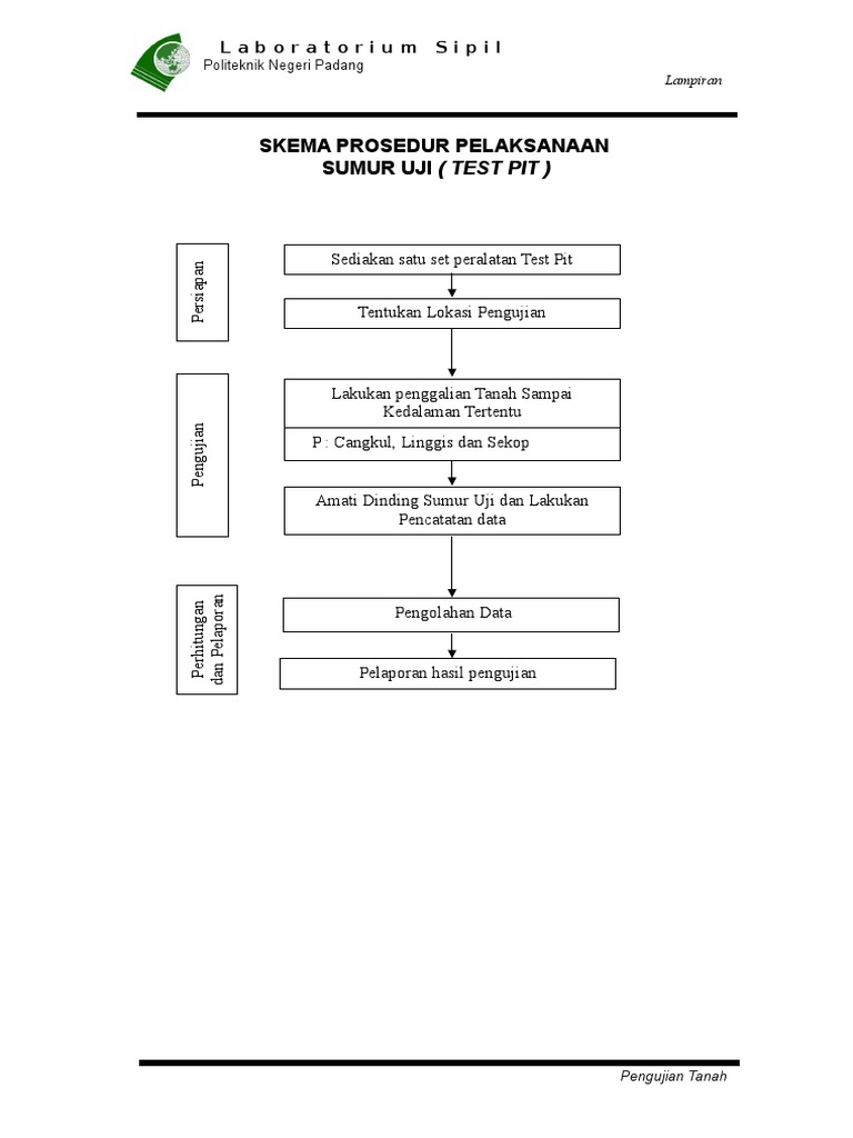 Diagram Alir Pengujian | PDF