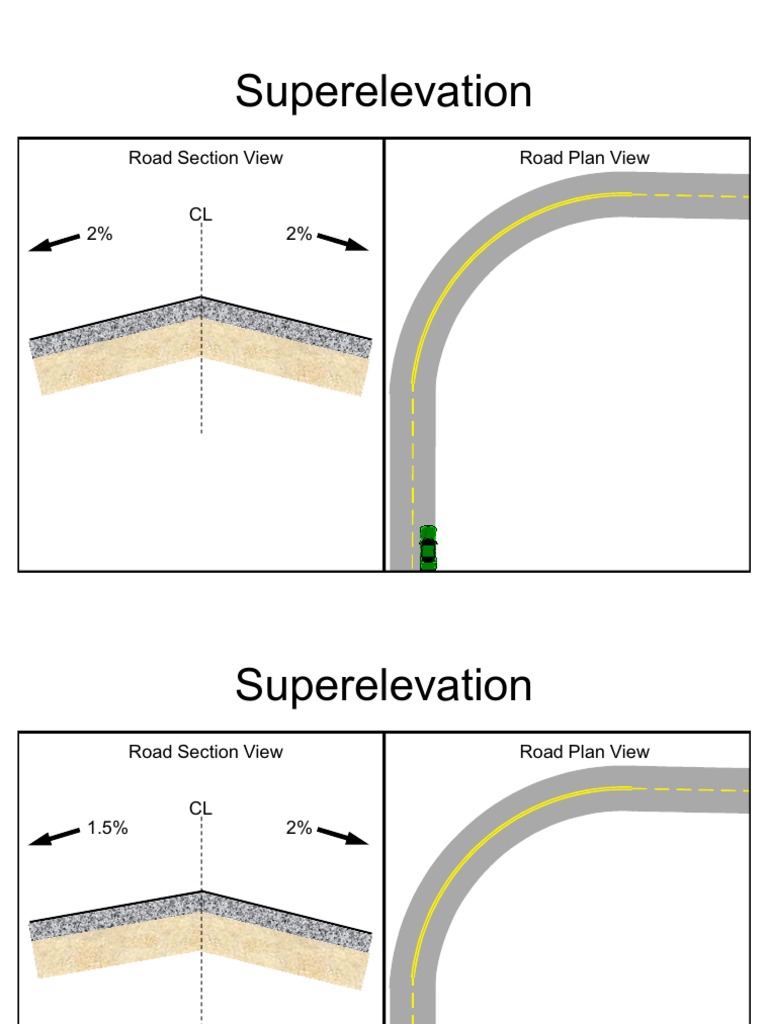 Super Elevation | PDF