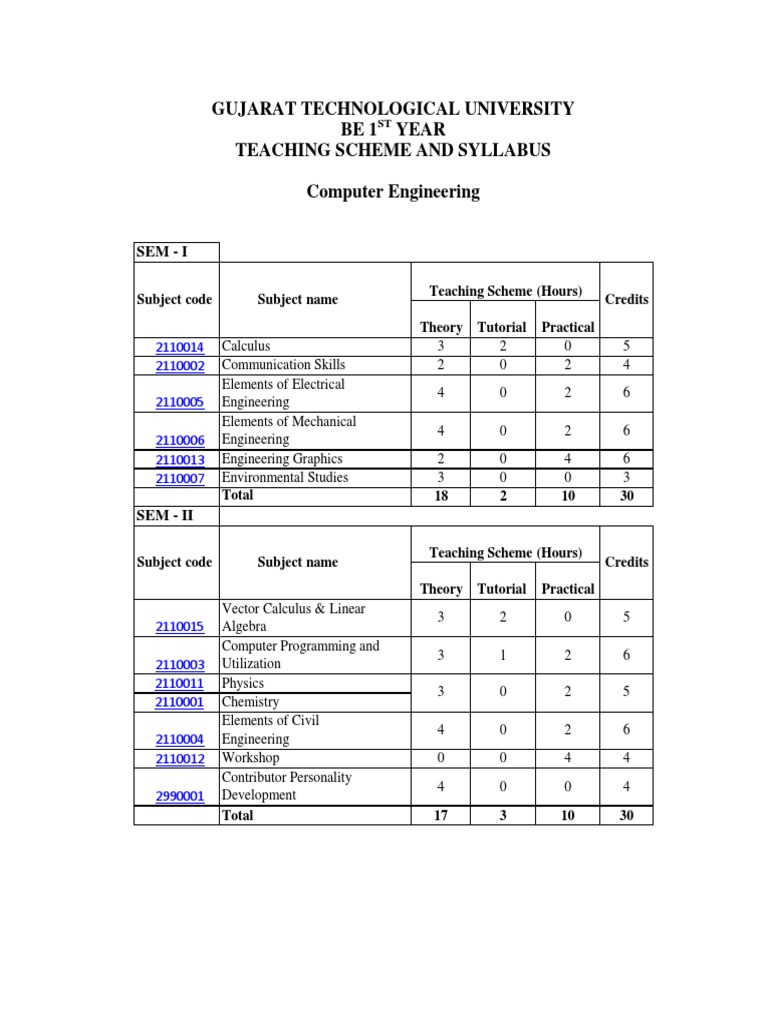 Teaching Scheme and Syllabus | PDF | Inductance | Integral