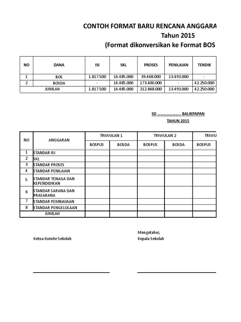 Contoh Format Untuk Bosda | PDF | Teknologi & Rekayasa