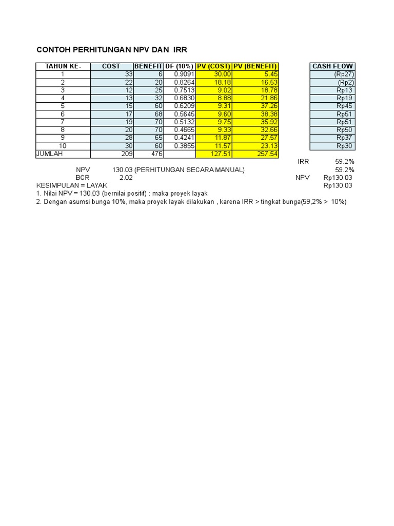 Contoh Perhitungan NPV Dan Irr | PDF
