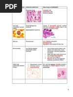 Microbiology Mnemonics | PDF | Bacteria | Gram Negative Bacteria