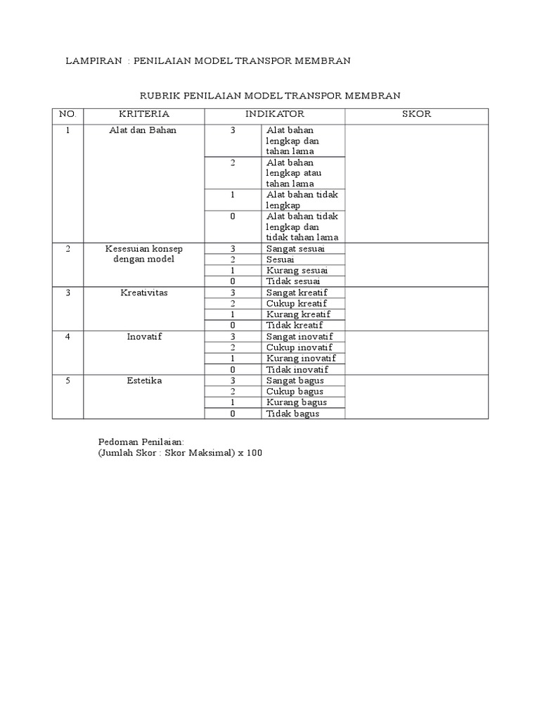 Lampiran Model 1 | PDF