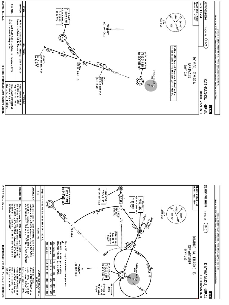 VNKT PDF | PDF | Radio | Aviation