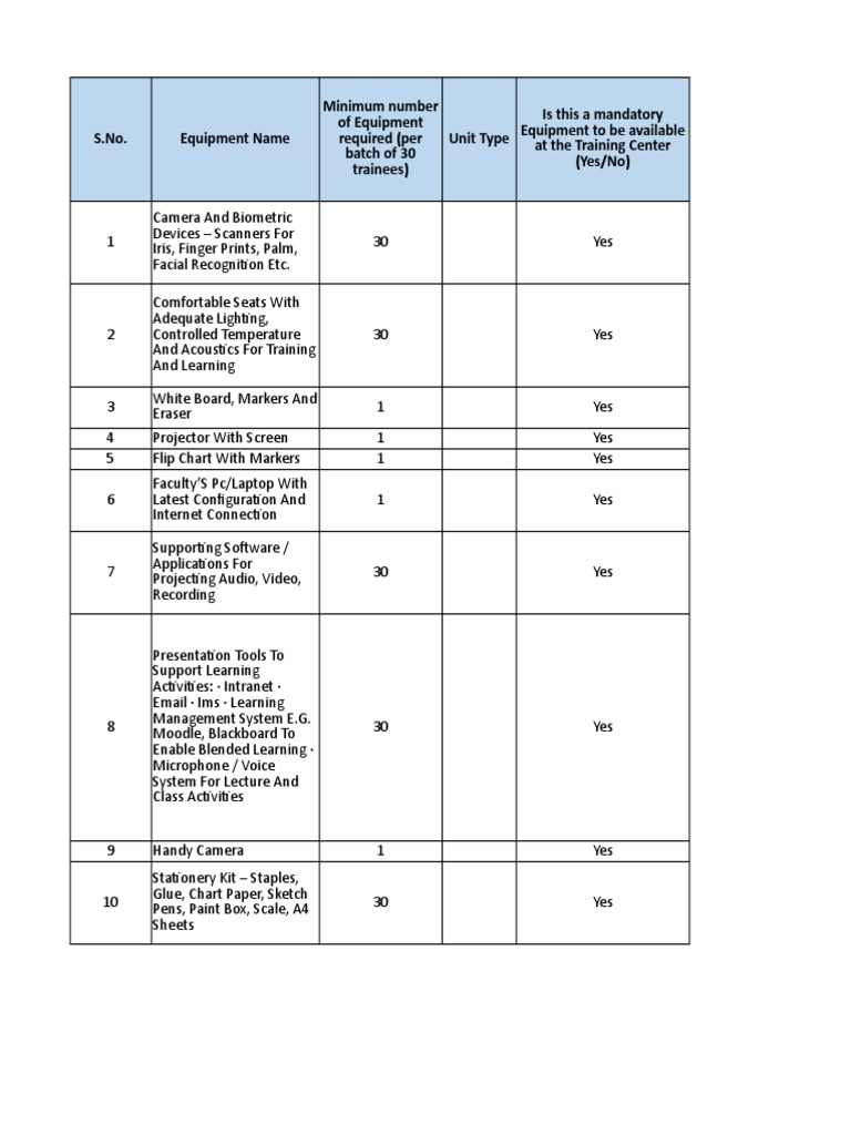 EQ Domestic Biometric Data Operator | PDF | Personal Computers | Biometrics