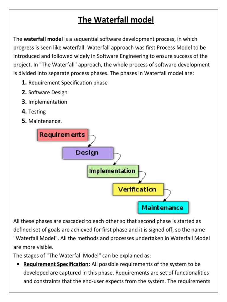 The Waterfall Model:: All Possible Requirements of The System To Be ...