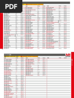 Master Wheel Seal Cross Reference Guide | PDF