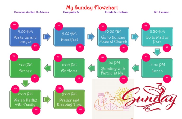 My Sunday Flowchart: Breanne Ashlee C. Aderes Computer 5 Grade 5 ...