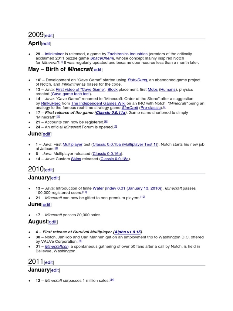 Minecraft Timeline | PDF | Minecraft | Mojang