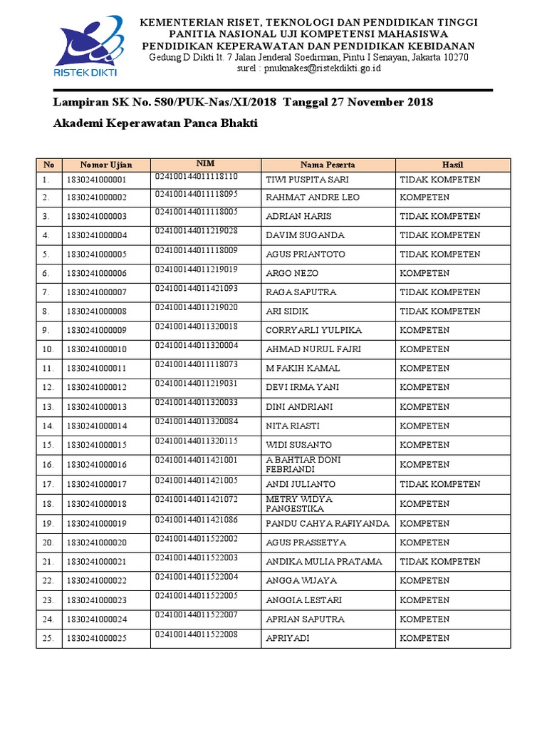 Akademi Keperawatan Panca Bhakti | PDF