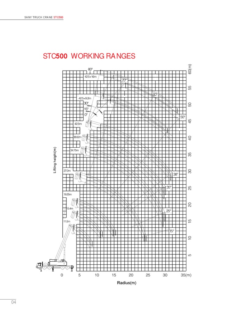Pages From Load Chart Sany 50 T | PDF | Crane (Machine)