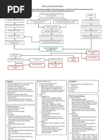 Askep Low Back Pain (LBP) | PDF