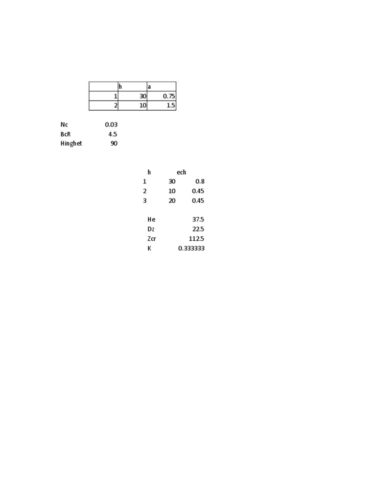Dimensionare RIGID | PDF