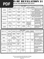 Nazarite Vow Chart | PDF