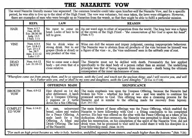 Nazarite Vow Chart | PDF