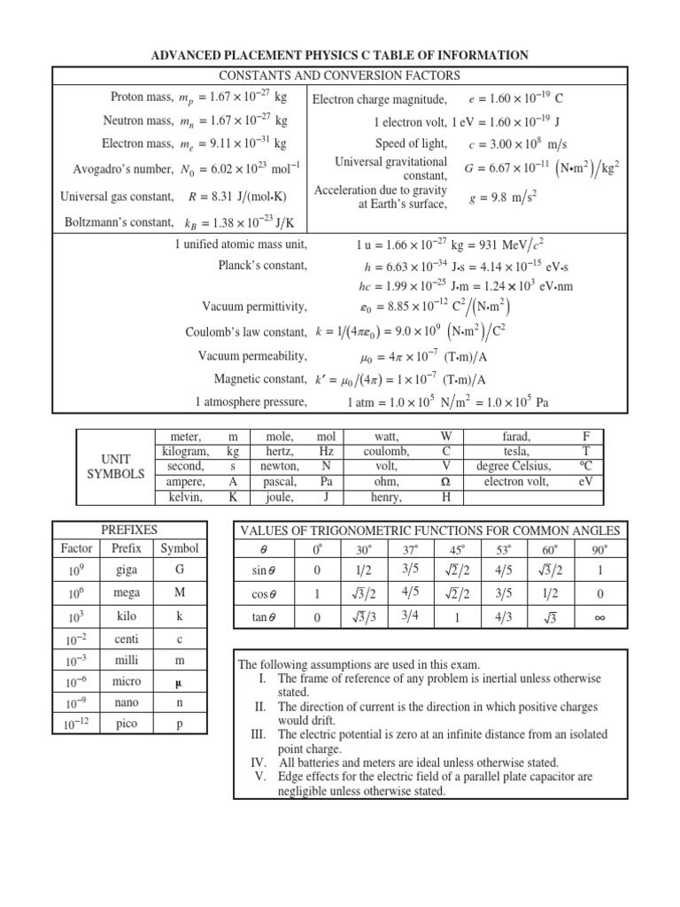 Physics C Tables and Equations List PDF | Download Free PDF ...