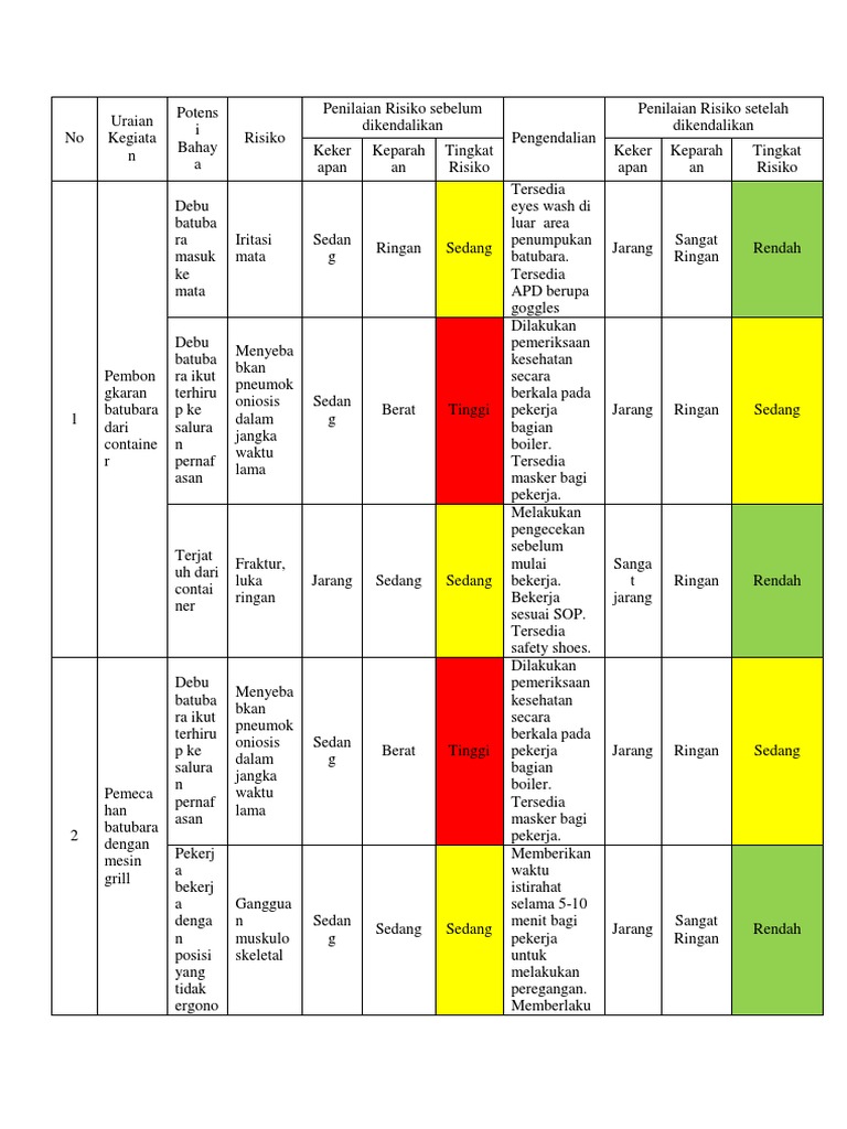 Tabel HIRA dan Hirarc K3 Pertambangan | PDF