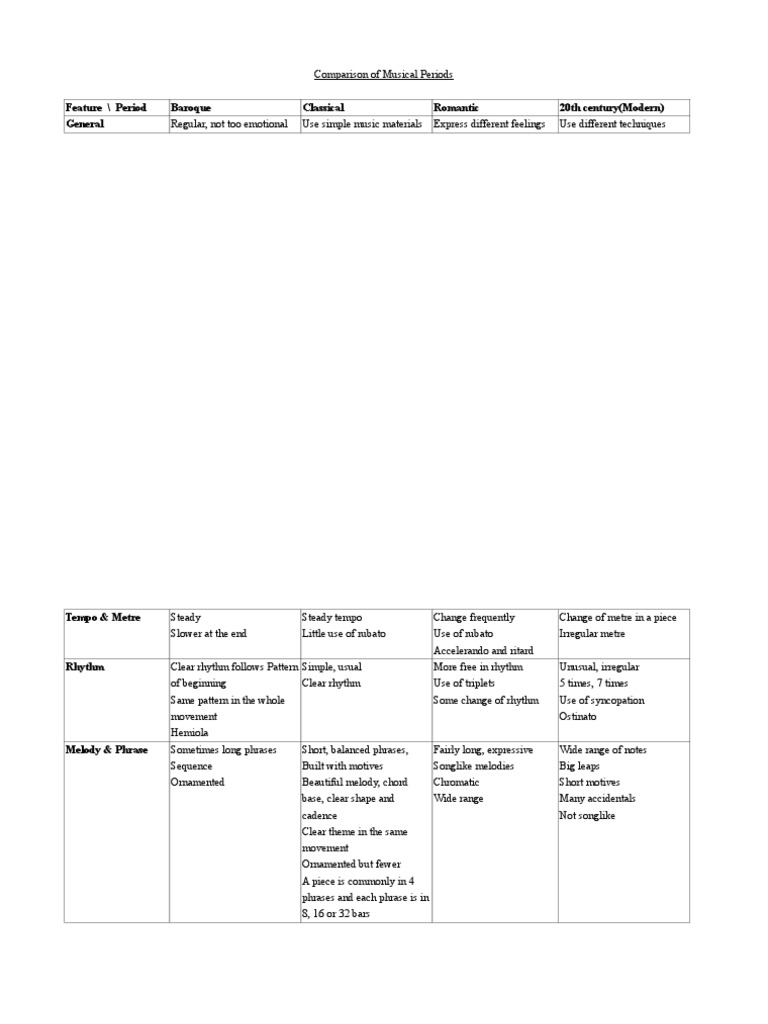 Overview of Musical Periods Comparison | PDF | Chord (Music) | Elements ...