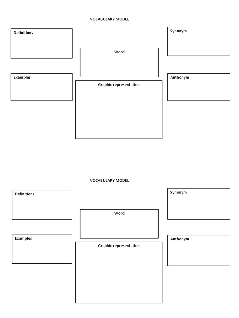 1496070331629-Vocabulary Model | PDF