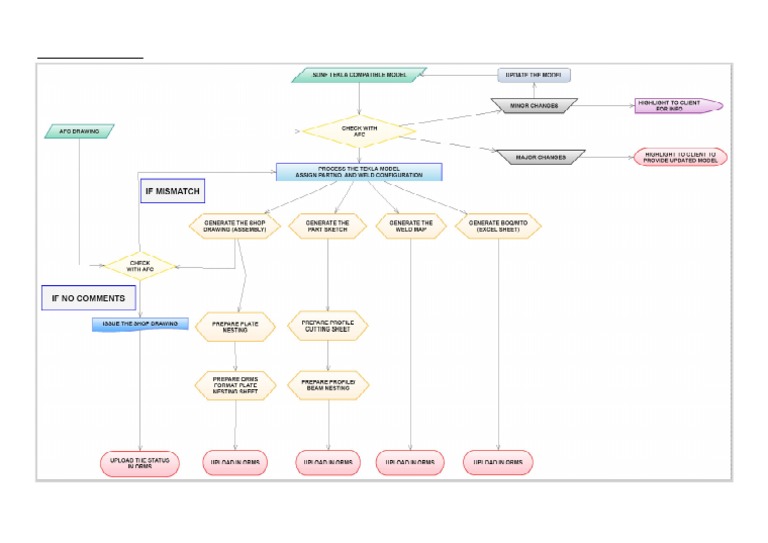 API Spec Q1 8th Edition