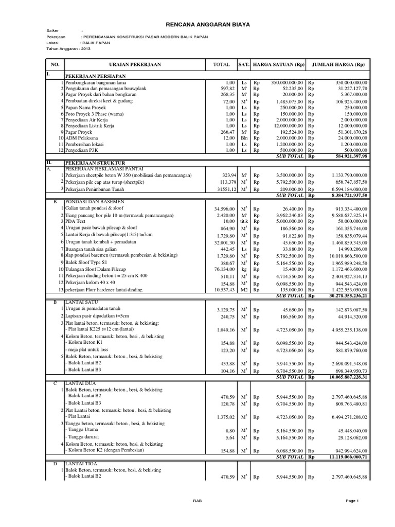 Rab Usulan Pasar Modern | PDF
