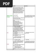 Check List Radio Base | PDF | Radio | Informática