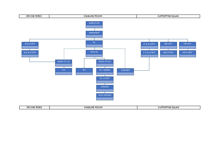 Struktur Organisasi Js New | PDF