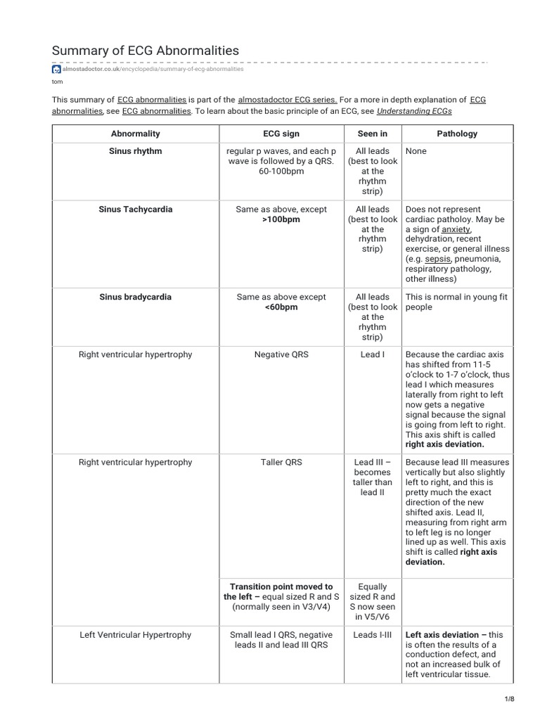 Summary of ECG Abnormalities | PDF | Electrocardiography | Heart