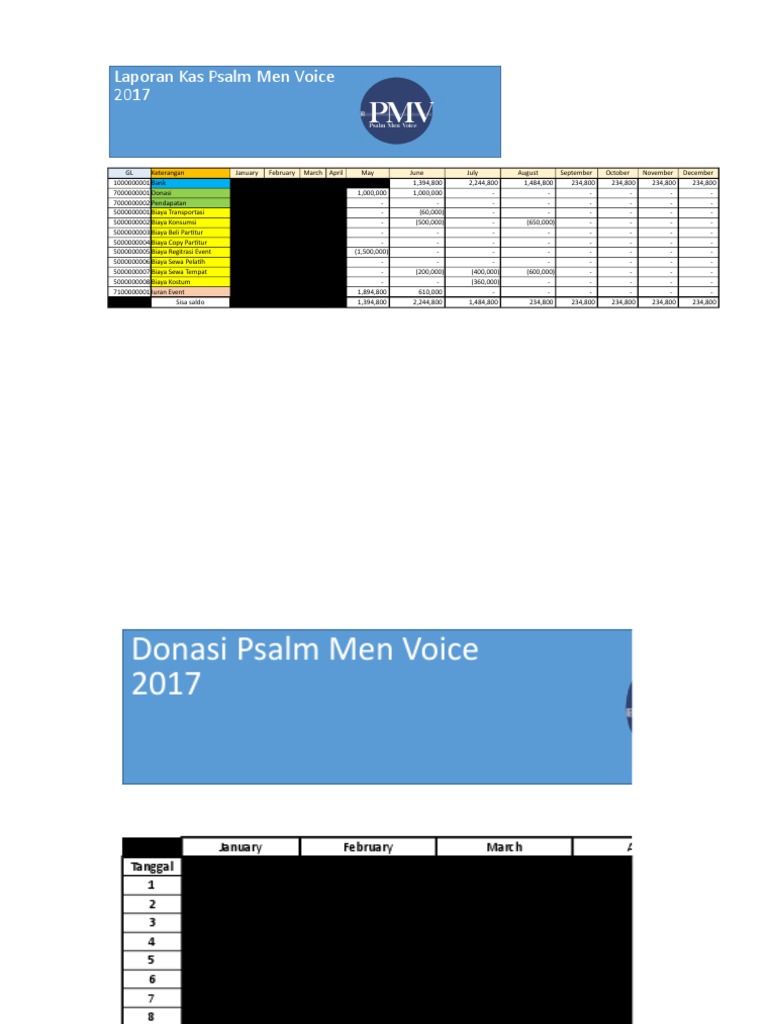 Summary PMV 2017 | PDF