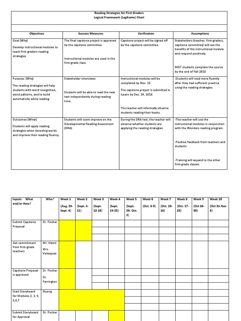 Reading Strategies For First Graders Logical Framework (Logframe) Chart ...