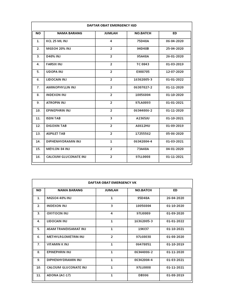 Daftar Obat Emergency Igd NO Nama Barang Jumlah No - Batch ED | PDF